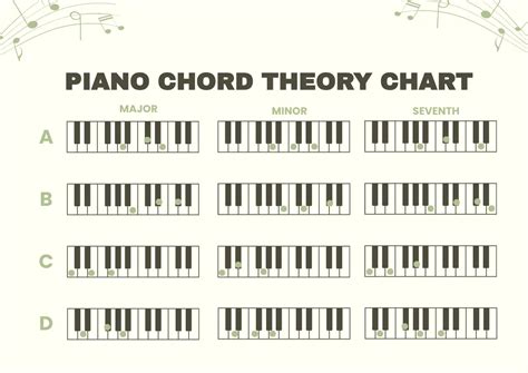 Free Piano Chord Chart Templates And Examples Edit Online And Download