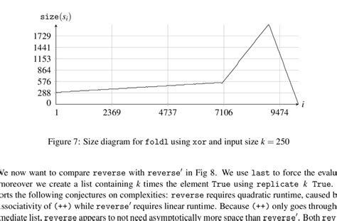 Table Of Analysis Results For Different Fold Variants Download