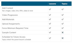 LearnDash WordPress LMS Plugin For Academy And Education A Review For