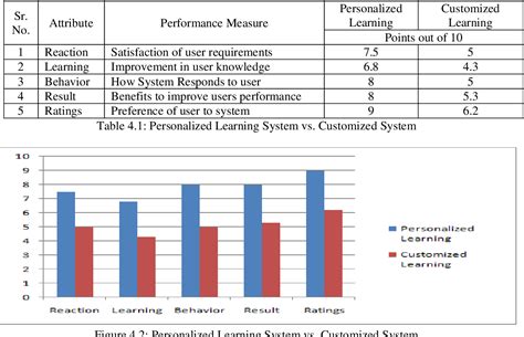 Table 41 From Personalization With Web Mining Semantic Scholar