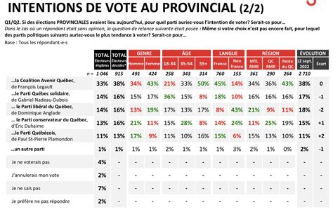 Le Retour Des Tableaux Complexes Mais Pertinents Oui R Quebec