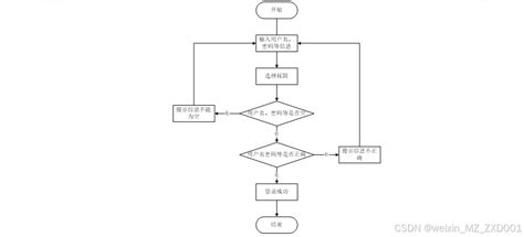 基于springboot的校园跑腿系统的设计与实现 附源码43169springboot校园跑腿系统源码43169 6zip Csdn博客