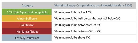 Passive Decarbonization Of Sovereign Bond Portfolios Are Country