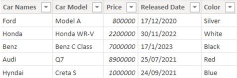 Power Bi Union Two Tables With Examples Sharepoint Microsoft