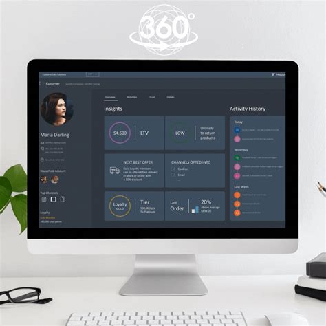 Bob Meyer Posted On Linkedin