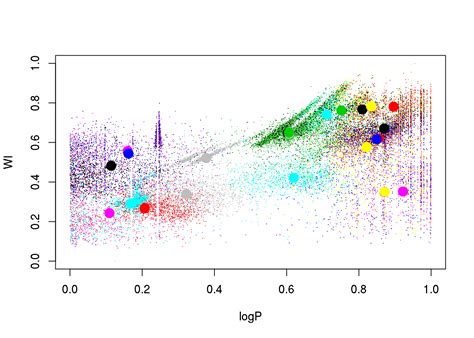 Unsupervised Classification