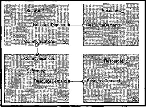 Figure 1 From Modeling Resources In A Uml Based Simulative Environment