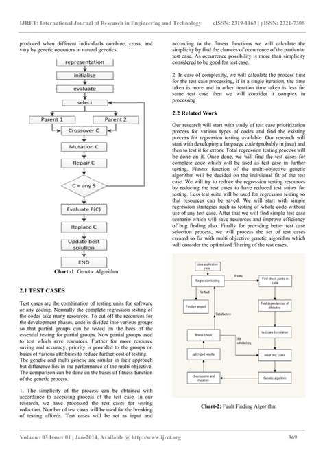 Multi Objective Genetic Algorithm For Regression Testing Reduction