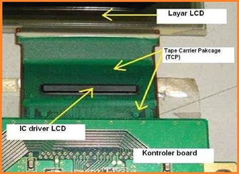 Mengenal Teknologi Lcd Liquid Crystal Display Belajar Elektronika