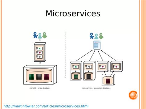 Event Driven Programming And Architecture Pdf