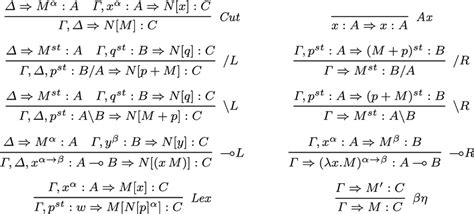 Sequent Calculus Rules For Htlg Download Scientific Diagram