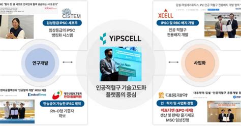 입셀 ‘인체 세포기반 인공혈액 생산기술 확보 국가 과제 선정