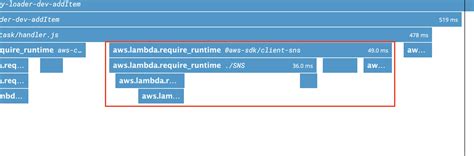 Thawing Your Lambda Cold Starts With Lazy Loading Aj Stuyvenberg
