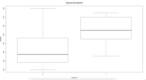 Permutation Test In R Towards Data Science