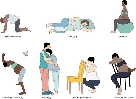 15 2 Stages Of Labor Maternal Newborn Nursing Openstax