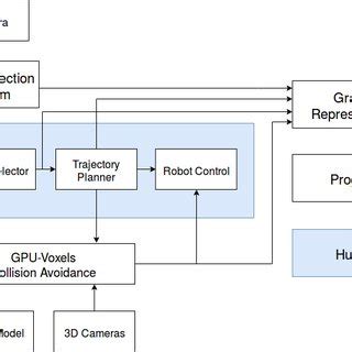 Diagram Of The System Architecture The Communication Between All The Download Scientific