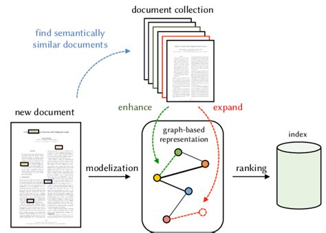 Overall Architecture Of The Indexing Model Download Scientific Diagram
