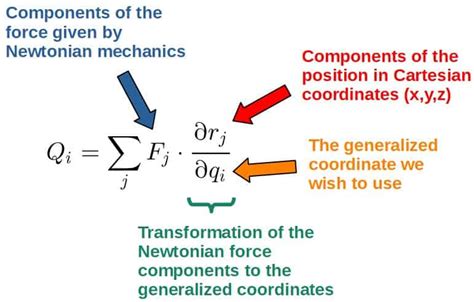 Lagrangian Mechanics Problems Untitled