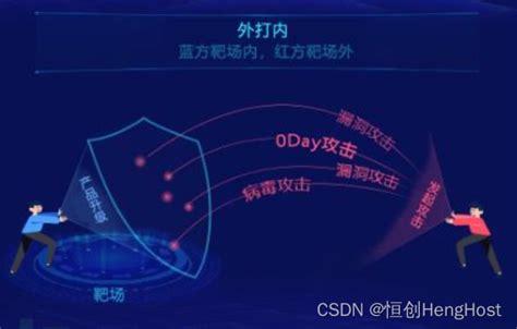 网络攻防和ctf有什么区别和关系？ctf和攻防演练的区别 Csdn博客