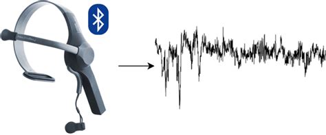 Fall Compensation Detection From Eeg Using Neuroevolution And Genetic