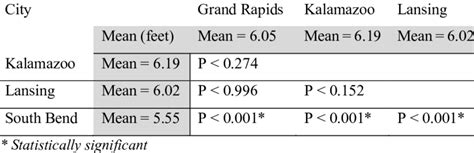 The Scheffe Method Significant Level In Multiple Comparison Of ANOVA Download Scientific