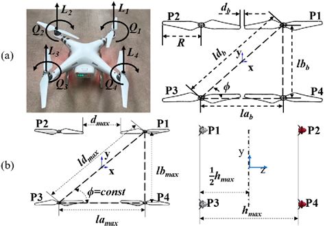 Figure 1 From Effect Of Ducted Multi Propeller Configuration On