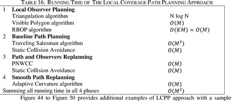 Table 16 From A Triangulation Based Coverage Path Planning For A Mobile