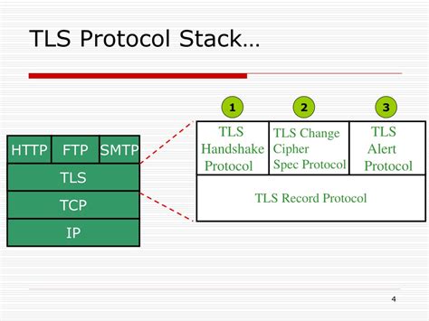 Ppt Transport Layer Security Tls Powerpoint Presentation Free