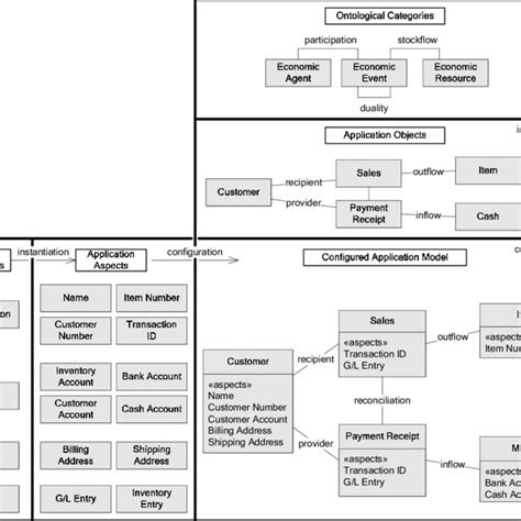 Example Of Application Configuration Download Scientific Diagram