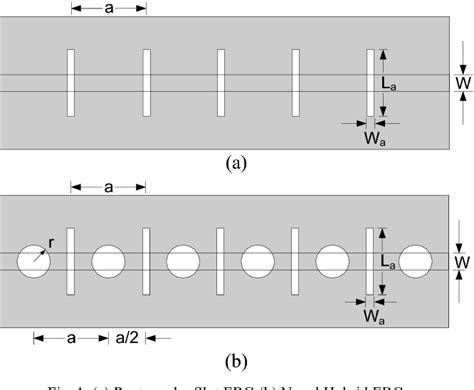 Figure 1 From Bandstop Filter Using Hybrid Ebg Structure Semantic Scholar
