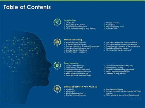Artificial Intelligence Machine Learning Deep Learning Table Of Contents Pp