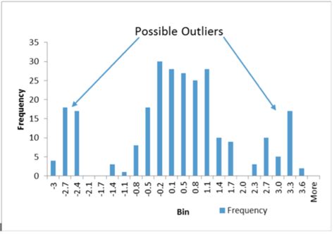 Using Histograms To Determine Manufacturability Duro Using Histograms To Determine Manufacturability Duro