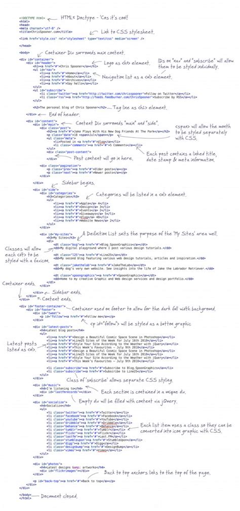 Coding A Stylish Blog Design Layout In Html And Css Learn Web Development Web Development
