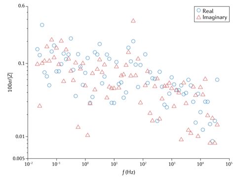 什么是电化学阻抗谱eis 华算科技