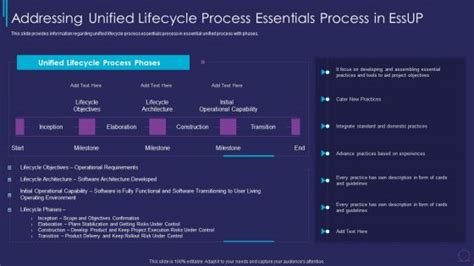 Unified Process Lifecycle Essentials Powerpoint Templates Slides And