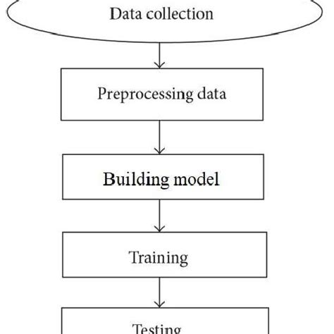 PDF Flood Prediction Using Machine Learning Literature Review