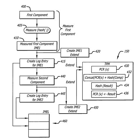 Integrity Measurement Patented Technology Retrieval Search Results