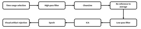 Preprocessing Pipeline Download Scientific Diagram