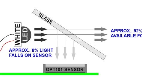 Led And Sensor Installation Electronics