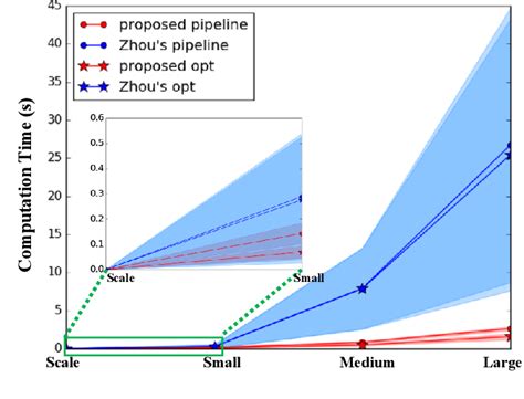 Figure 6 From Star Convex Constrained Optimization For Visibility