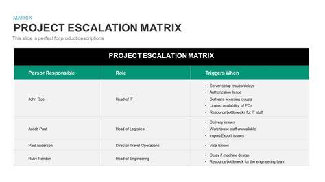 Escalation Matrix Template Slidebazaar