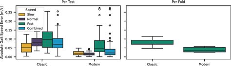 Figure 5 From Gaitmap—an Open Ecosystem For Imu Based Human Gait Analysis And Algorithm