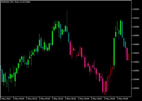 Atr Stops V1 Candle Forex Indicator For Mt5