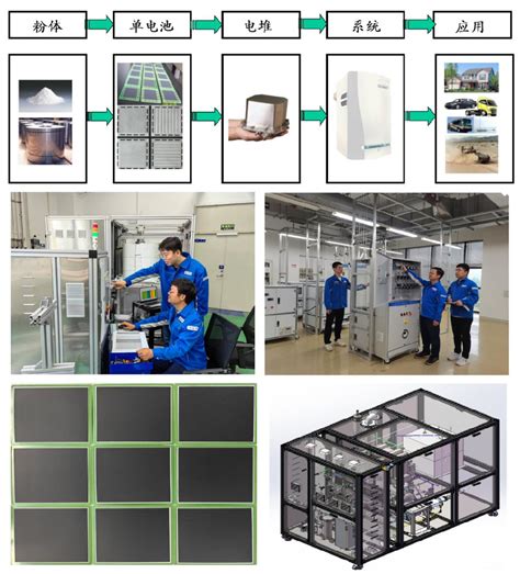 Sofc 碳索氢能网