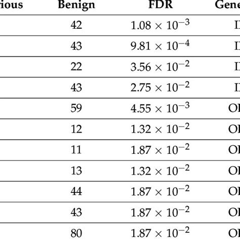 Carrier Frequency Of Pathogenic Variants In Recessive Ird Genes In Download Scientific Diagram