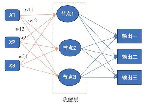 《深度学习与图像识别：原理与实践》读书笔记 Game 2020