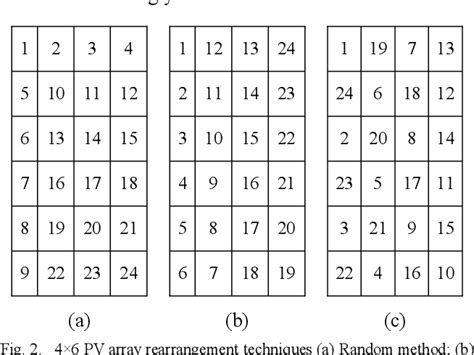 Figure 2 From Determination Of Module Rearrangement Techniques For Non