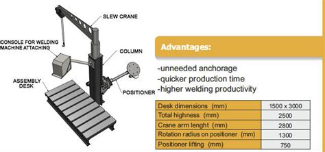 Modular Workstation Assembly For Welding Ritm Industry