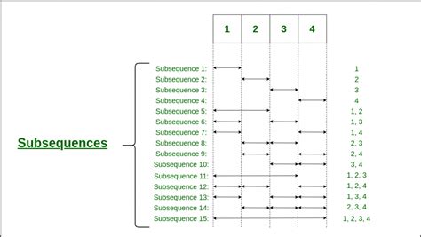 Sub Arrays In Python