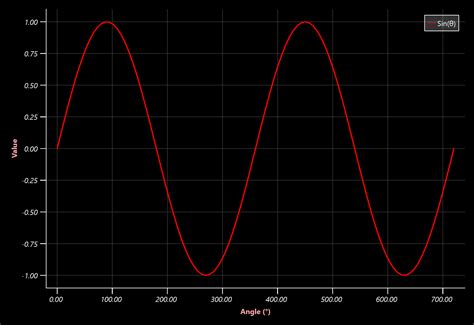 Dark Theme Sin Graph Quickgraphlib